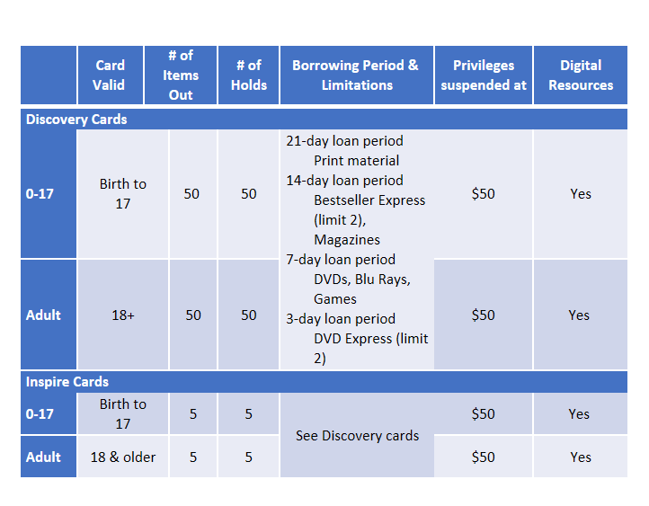 Borrowing Policy : Page 2 of 5 | HPL